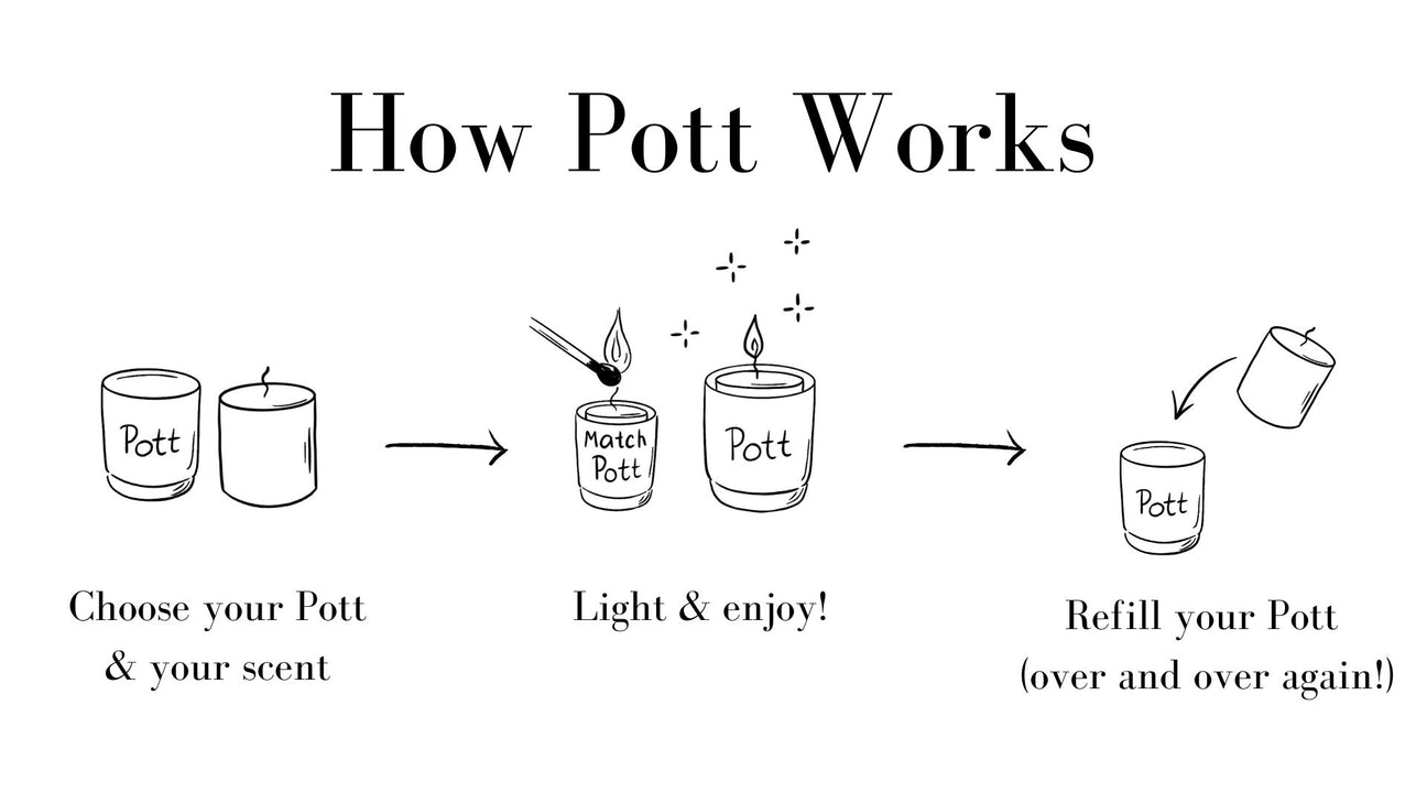 Pott Candles | The Candle Refill Company | Sustainable Candles ...